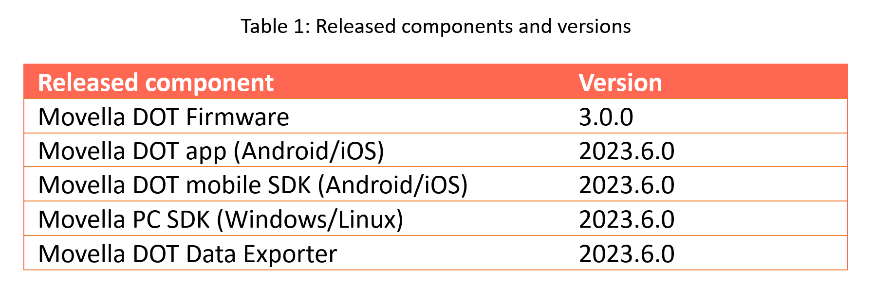 Movella DOT Release 2023.6.0 – Important information