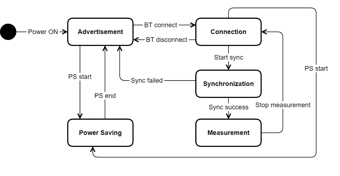 Xsens DOT Power Saving Mode