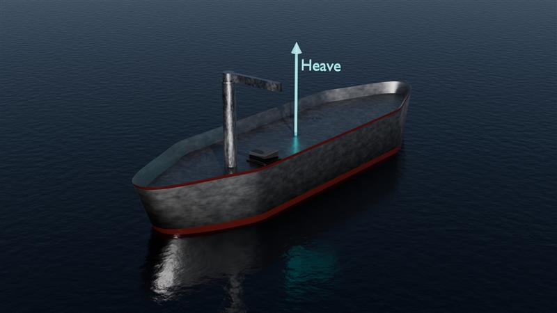 Heave Lever Arms and Output Configuration Guide for Xsens Sirius ...