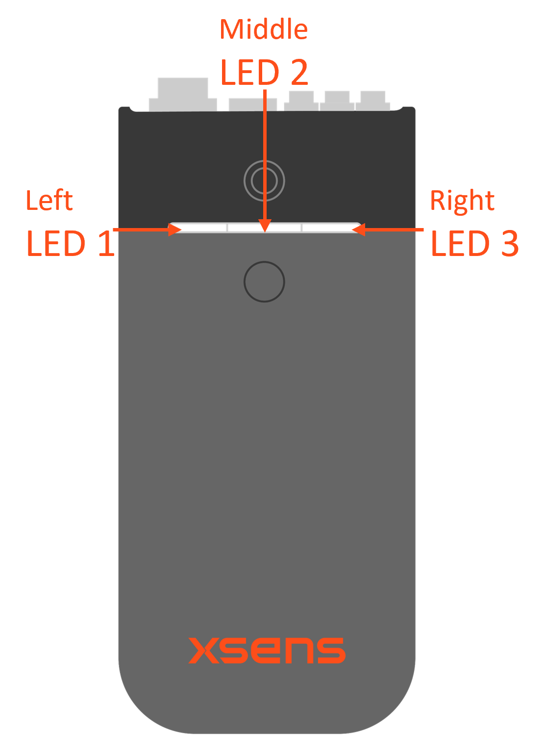 Xsens Link the LED behavior of the Hub